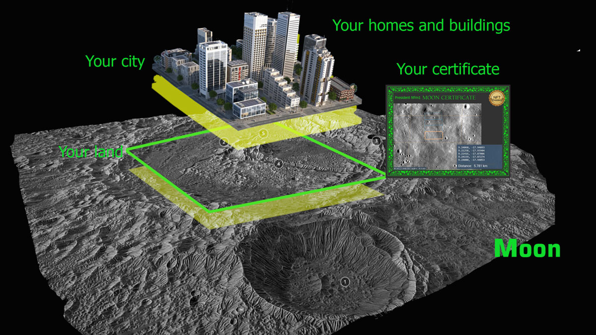 NFT Moon buy virtual land of the moon metaverse